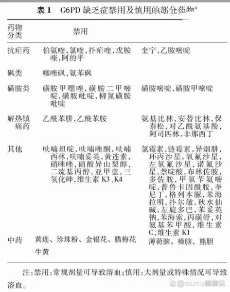 蚕豆病不能吃什么药_蚕豆病用药禁忌表图-第1张图片-山城妙识