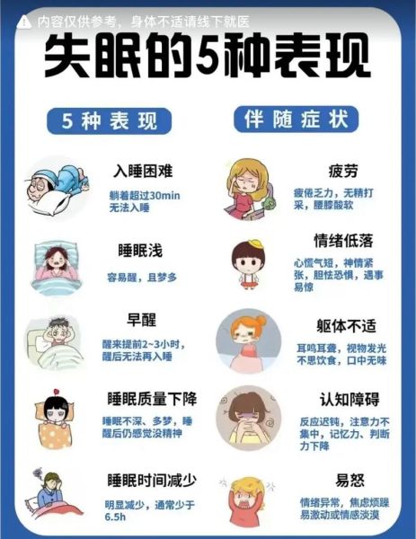睡眠不好是什么原因_晚上总是睡不着怎么办-第2张图片-山城妙识