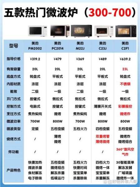 微波炉与电烤箱哪个好_家用厨房怎么选-第2张图片-山城妙识 微波炉与电烤箱哪个好_家用厨房怎么选-第2张图片-山城妙识