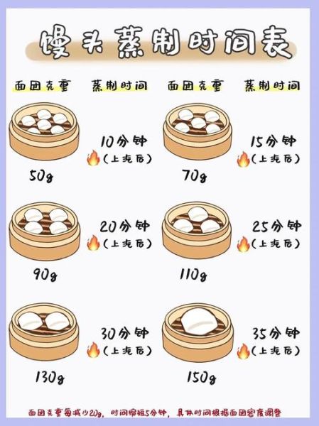 馒头一般蒸几分钟_蒸馒头多长时间最好-第1张图片-山城妙识