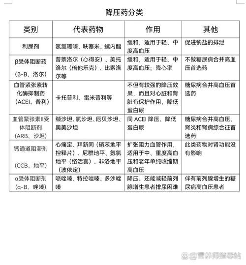 高血压药10大排名_哪种降压药副作用最小-第1张图片-山城妙识