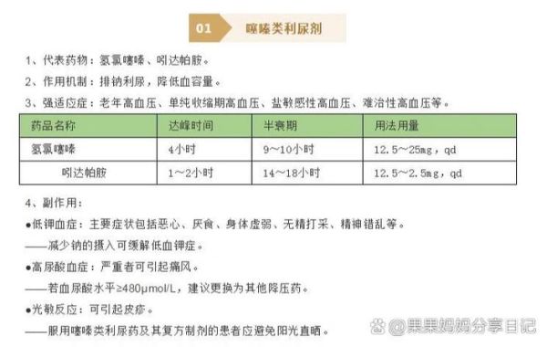 高血压药10大排名_哪种降压药副作用最小-第2张图片-山城妙识