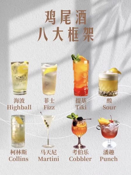 鸡尾酒鄙视链是什么_如何避免点酒踩雷-第3张图片-山城妙识 鸡尾酒鄙视链是什么_如何避免点酒踩雷-第3张图片-山城妙识