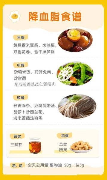 降血脂食谱有哪些_降血脂一日三餐怎么吃-第3张图片-山城妙识 降血脂食谱有哪些_降血脂一日三餐怎么吃-第3张图片-山城妙识