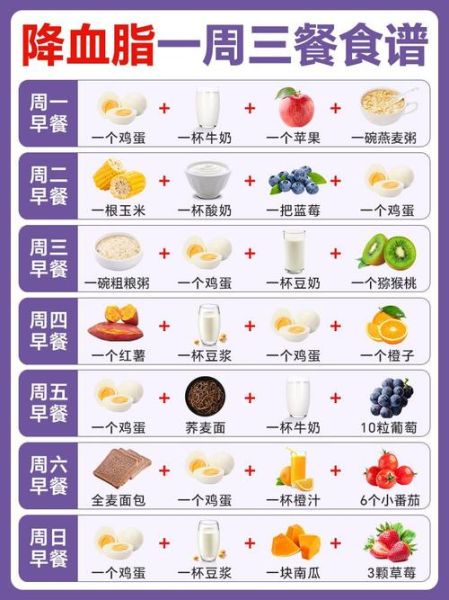 降血脂食谱有哪些_降血脂一日三餐怎么吃-第2张图片-山城妙识 降血脂食谱有哪些_降血脂一日三餐怎么吃-第2张图片-山城妙识