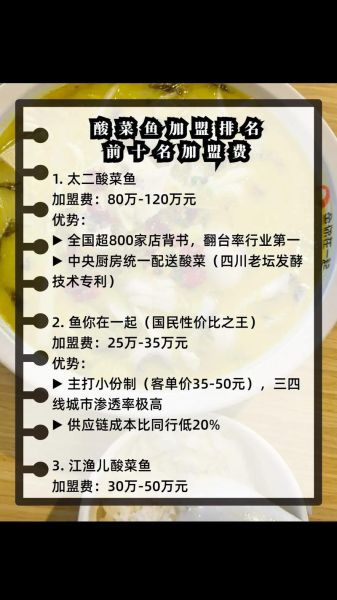 酸菜鱼连锁店加盟费用_酸菜鱼连锁店怎么选-第2张图片-山城妙识 酸菜鱼连锁店加盟费用_酸菜鱼连锁店怎么选-第2张图片-山城妙识