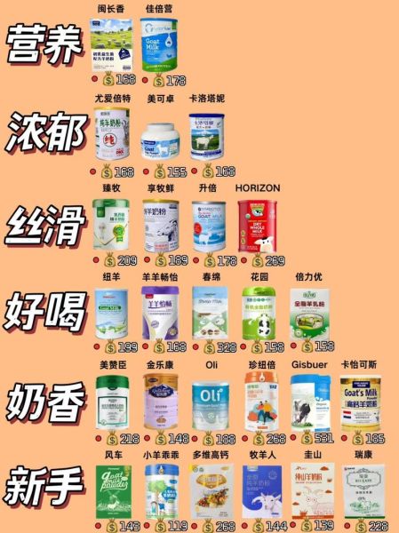 羊奶粉哪个牌子好_羊奶粉排名前十名有哪些-第2张图片-山城妙识 羊奶粉哪个牌子好_羊奶粉排名前十名有哪些-第2张图片-山城妙识