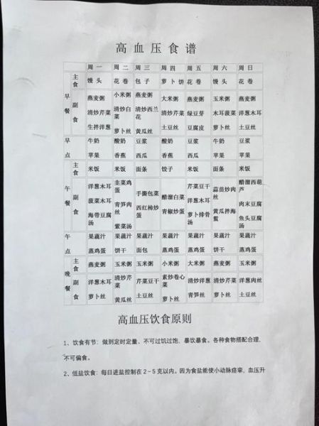 高血压吃什么好_高血压一周菜谱怎么搭配-第1张图片-山城妙识 高血压吃什么好_高血压一周菜谱怎么搭配-第1张图片-山城妙识