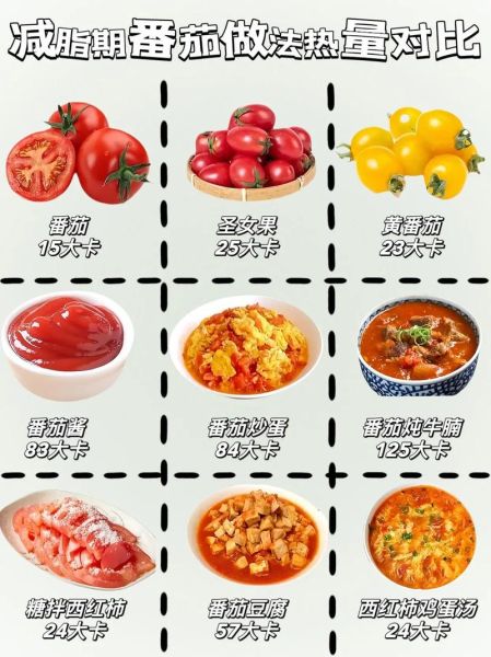 西红柿热量高吗_西红柿减肥能吃吗-第1张图片-山城妙识