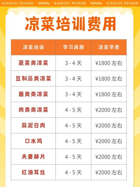 凉拌菜培训班哪家好_凉拌菜技术培训多少钱-第2张图片-山城妙识
