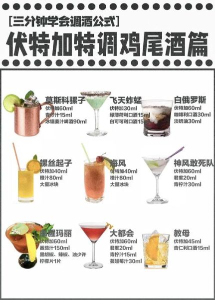 伏特加鸡尾酒配方_伏特加鸡尾酒怎么调-第3张图片-山城妙识