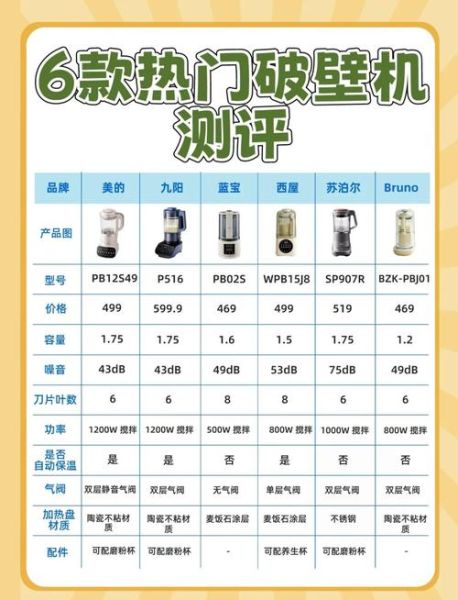 破壁机噪音大怎么办_破壁机容易坏吗-第2张图片-山城妙识 破壁机噪音大怎么办_破壁机容易坏吗-第2张图片-山城妙识