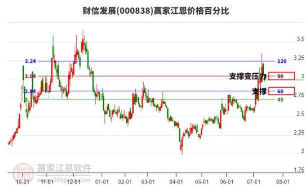 财信发展股票股吧_财信发展还能买吗-第2张图片-山城妙识 财信发展股票股吧_财信发展还能买吗-第2张图片-山城妙识