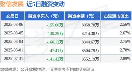 财信发展股票股吧_财信发展还能买吗-第1张图片-山城妙识 财信发展股票股吧_财信发展还能买吗-第1张图片-山城妙识