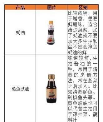 炒菜用生抽还是老抽好_生抽和老抽的区别-第2张图片-山城妙识 炒菜用生抽还是老抽好_生抽和老抽的区别-第2张图片-山城妙识