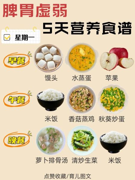 膳食搭配怎么做_一日三餐怎么吃最健康-第3张图片-山城妙识 膳食搭配怎么做_一日三餐怎么吃最健康-第3张图片-山城妙识