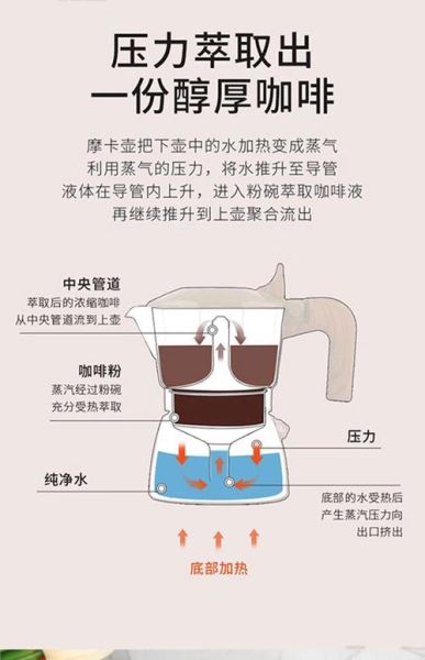 摩卡壶怎么用_摩卡壶煮咖啡步骤-第3张图片-山城妙识 摩卡壶怎么用_摩卡壶煮咖啡步骤-第3张图片-山城妙识