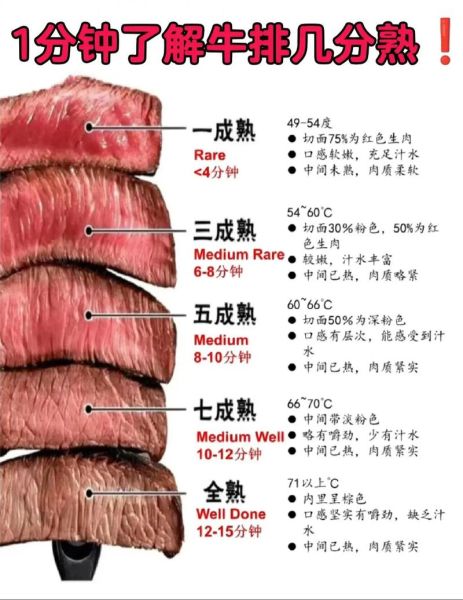 自己买牛肉怎么做牛排_牛排几分熟最好吃-第3张图片-山城妙识