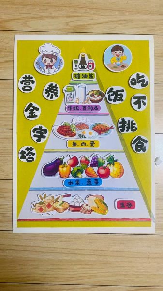 健康饮食金字塔怎么吃_一日三餐搭配指南-第1张图片-山城妙识