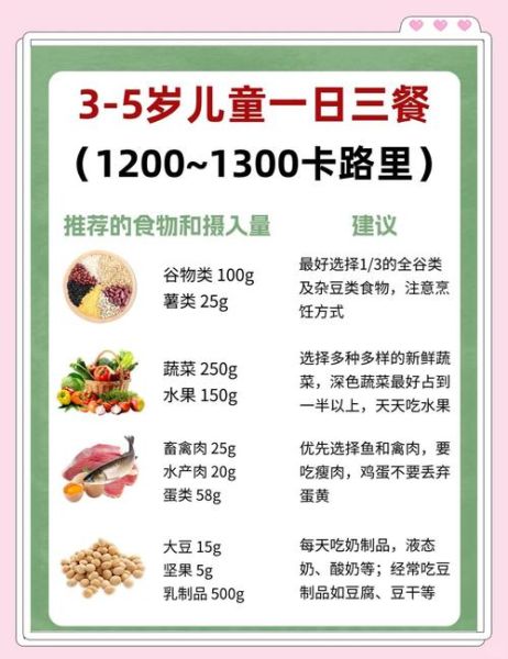 健康饮食金字塔怎么吃_一日三餐搭配指南-第3张图片-山城妙识