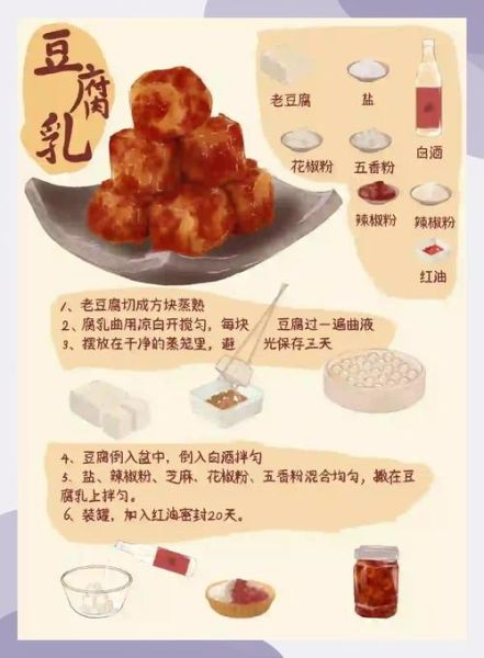 腐乳怎么做才好吃_家庭自制腐乳的详细步骤-第1张图片-山城妙识