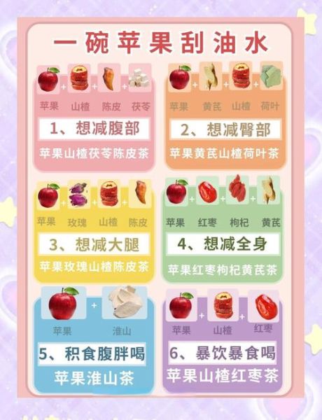 苹果的热量是多少_减肥能吃苹果吗-第3张图片-山城妙识