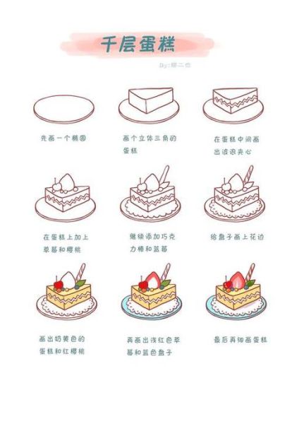 甜品卡通简笔画怎么画_甜品卡通简笔画教程-第3张图片-山城妙识
