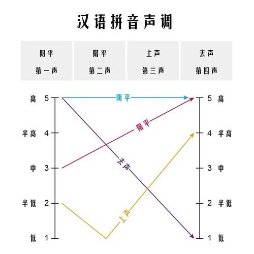 面的拼音怎么拼_面的拼音几声调-第1张图片-山城妙识