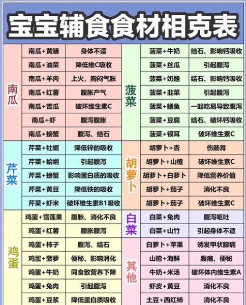 香哈网食物相克表靠谱吗_哪些食物不能一起吃-第3张图片-山城妙识