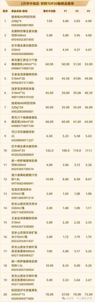 中国十大饮料公司有哪些_谁最赚钱-第3张图片-山城妙识