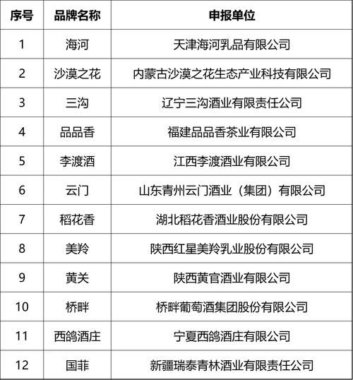 中国十大饮料公司有哪些_谁最赚钱-第1张图片-山城妙识