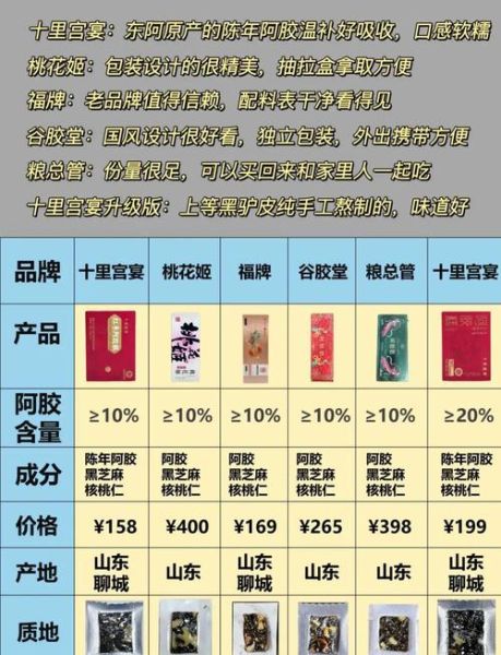 阿胶糕的正确吃法_阿胶糕的禁忌人群-第1张图片-山城妙识 阿胶糕的正确吃法_阿胶糕的禁忌人群-第1张图片-山城妙识