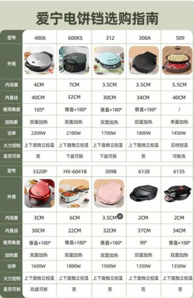 电饼铛什么牌子好用_电饼铛选购指南-第1张图片-山城妙识