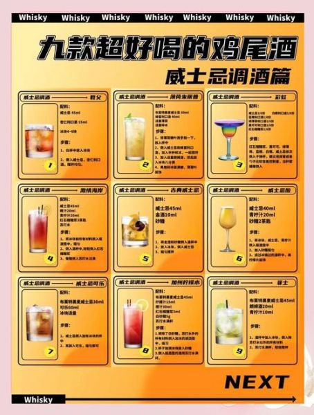 鸡尾酒调酒配方100款_新手调酒入门怎么做-第2张图片-山城妙识