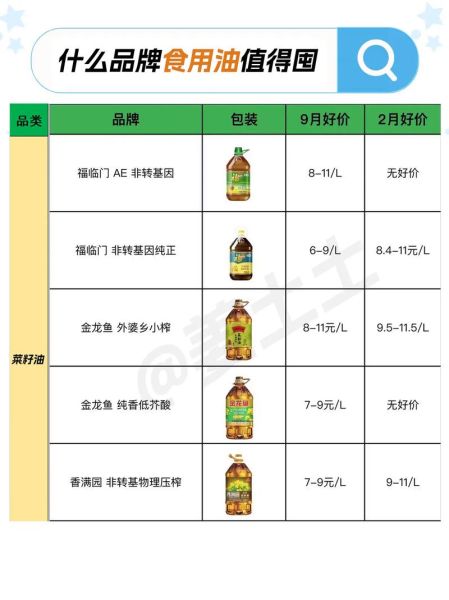 食用油价格表_哪种油最划算-第1张图片-山城妙识