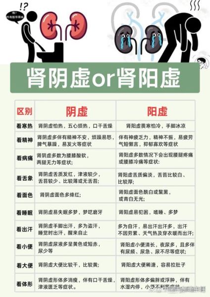 过度手浮是肾阴虚还是阳虚_如何辨别与调理-第2张图片-山城妙识