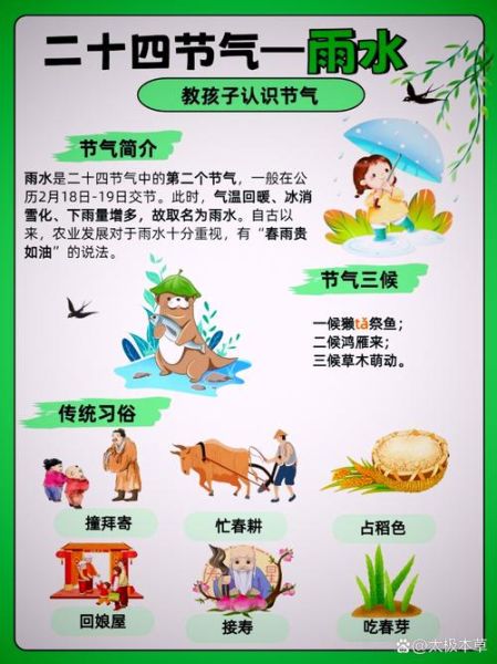 雨水是什么季节的节气_雨水节气在几月-第1张图片-山城妙识 雨水是什么季节的节气_雨水节气在几月-第1张图片-山城妙识