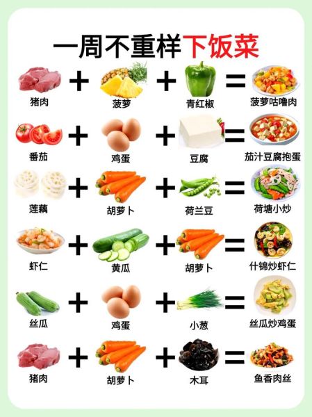 适合家庭做的菜谱大全_一周不重样-第1张图片-山城妙识 适合家庭做的菜谱大全_一周不重样-第1张图片-山城妙识