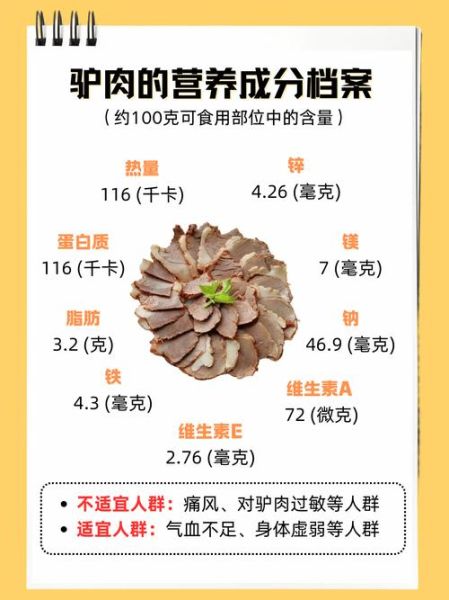 驴肉怎么做好吃_驴肉的营养价值-第3张图片-山城妙识 驴肉怎么做好吃_驴肉的营养价值-第3张图片-山城妙识