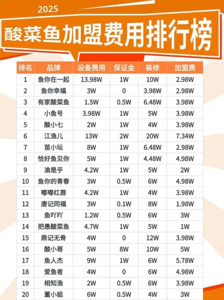 酸菜鱼火锅加盟店哪家好_加盟费用多少钱-第2张图片-山城妙识 酸菜鱼火锅加盟店哪家好_加盟费用多少钱-第2张图片-山城妙识