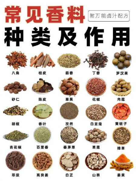 香料调料名称大全图白_如何快速识别-第3张图片-山城妙识 香料调料名称大全图白_如何快速识别-第3张图片-山城妙识