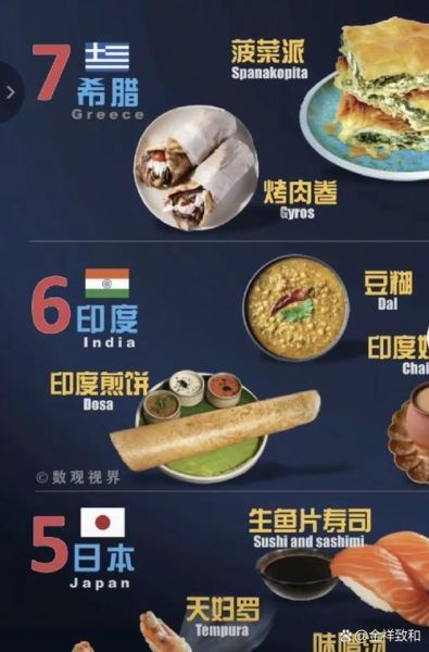 饭菜最难吃国家排名_哪些国家上榜-第1张图片-山城妙识