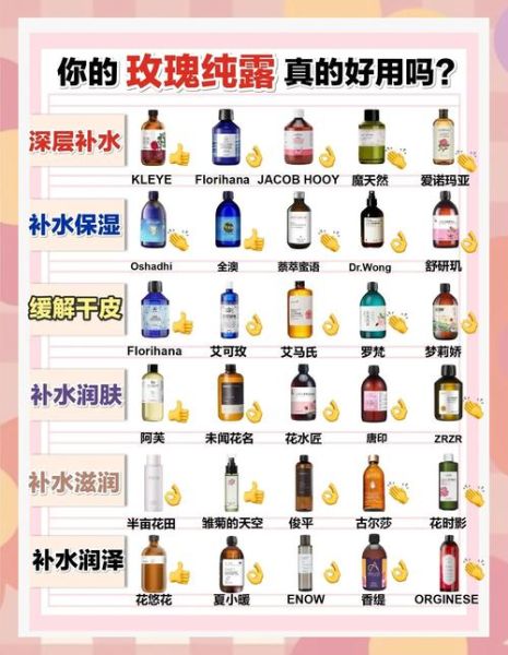 玫瑰纯露多少钱一瓶_玫瑰纯露价格区间-第3张图片-山城妙识 玫瑰纯露多少钱一瓶_玫瑰纯露价格区间-第3张图片-山城妙识