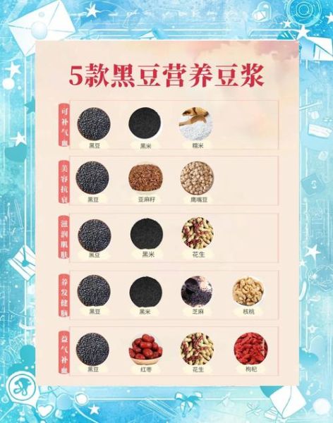 黄豆黑芝麻豆浆的做法_黄豆黑芝麻豆浆的功效-第1张图片-山城妙识