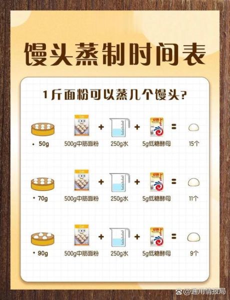 馒头要蒸多久才能熟_蒸馒头时间怎么掌握-第2张图片-山城妙识