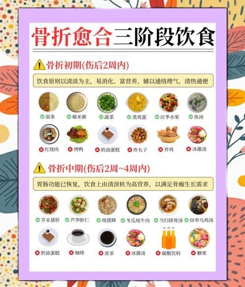 骨折吃什么恢复快_骨折后饮食禁忌-第2张图片-山城妙识