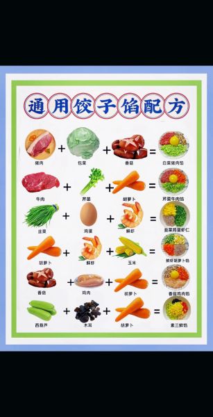 纯素饺子馅怎么调_纯素饺子馅做法大全-第3张图片-山城妙识