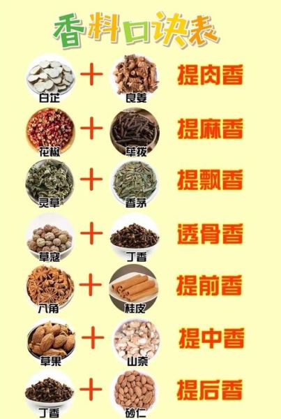 食用香料大全及图片_香料保存方法有哪些-第2张图片-山城妙识