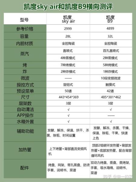 蒸烤箱和微波炉哪个好_蒸烤箱和微波炉的区别-第1张图片-山城妙识