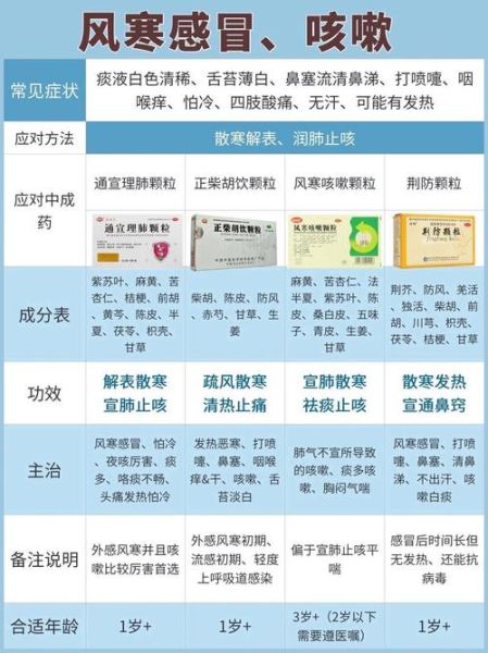 风寒风热都可以吃的药有哪些_如何选对通用感冒药-第2张图片-山城妙识
